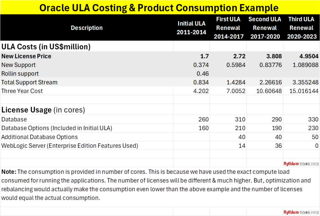 Oracle License Cost Optimization: Nine Themes in 2025 – Licensing Oracle