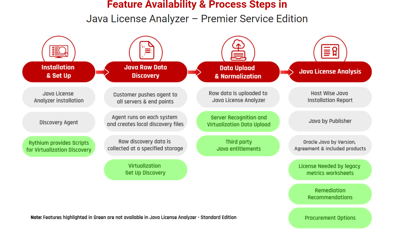 Free Java Licensing Oracle Updates and Review – Licensing Oracle Free Java Licensing Oracle Updates and Review – Licensing Oracle